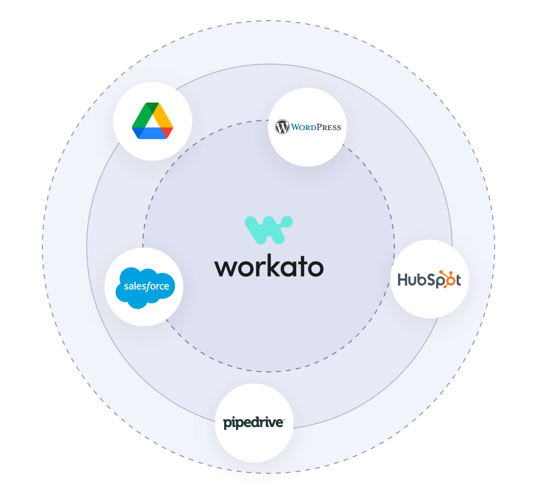 Workato Service Partner and Expert